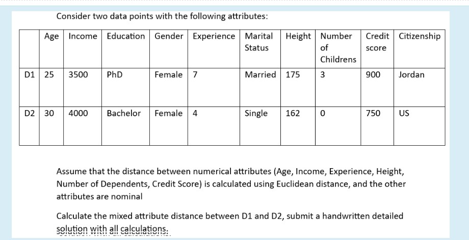 Solved Consider two data points with the following | Chegg.com