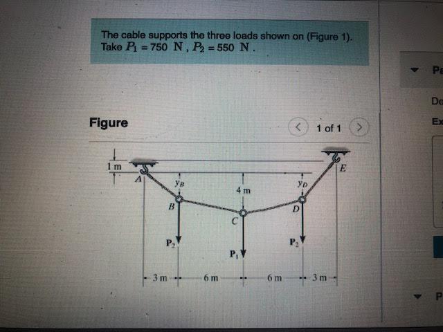 Solved The cable supports the three loads shown on (Figure | Chegg.com