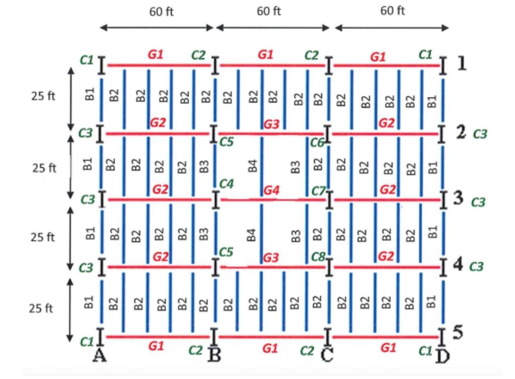 Solved For the given framing plan, calculate loads on each | Chegg.com