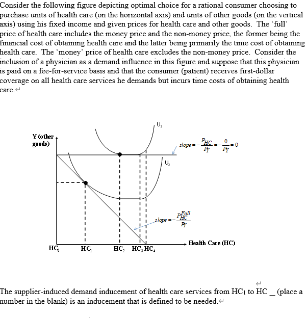 Solved Consider the following figure depicting optimal | Chegg.com