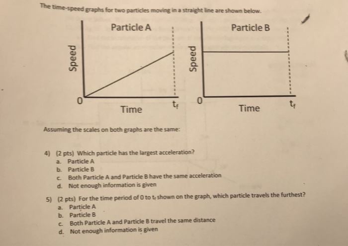 Solved The time-speed graphs for two particles moving in a | Chegg.com