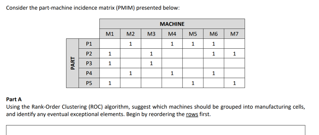 Consider the part-machine incidence matrix (PMIM) | Chegg.com