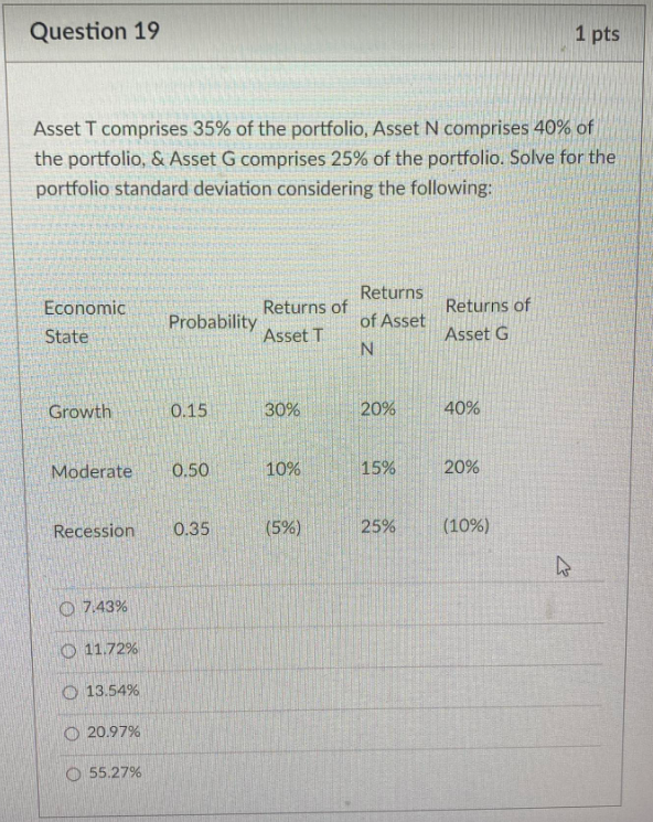 Solved Asset T comprises 35% of the portfolio, Asset N | Chegg.com