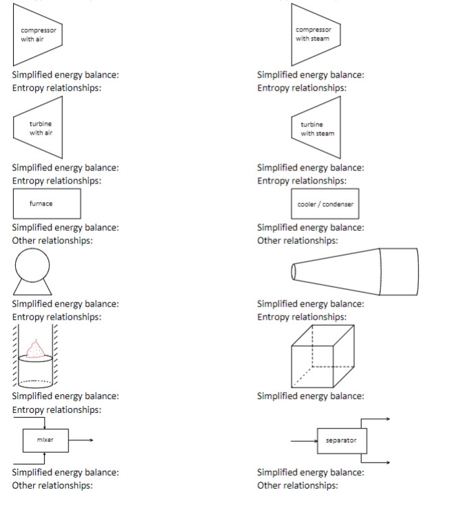 Simplified energy balance: Entropy relationships: | Chegg.com