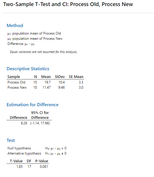 Solved Would you reject the null hypothesis?Group of answer | Chegg.com