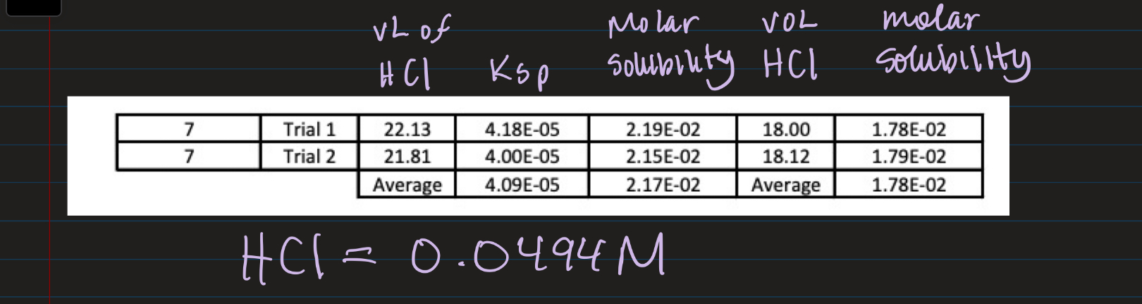 Solved for solution A: Calculate the molar solubility of | Chegg.com