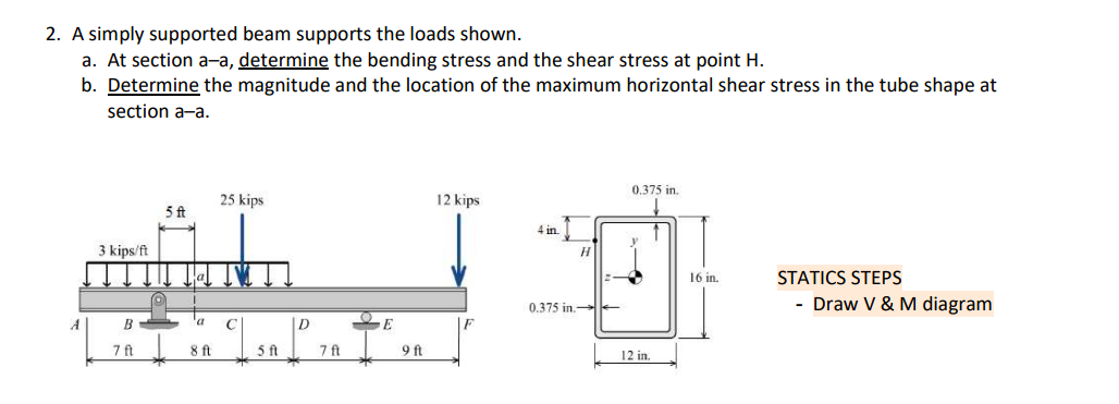 Solved 2. A simply supported beam supports the loads shown. | Chegg.com