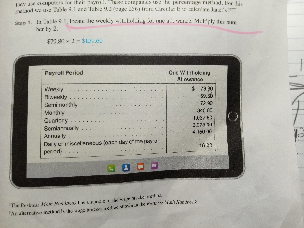 Solved Calculate Social Security taxes, Medicare taxes, and | Chegg.com