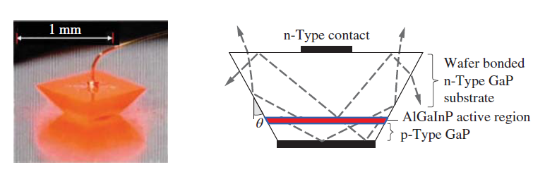 Solved I mm n-Type contact Wafer bonded n-Type Gap substrate | Chegg.com