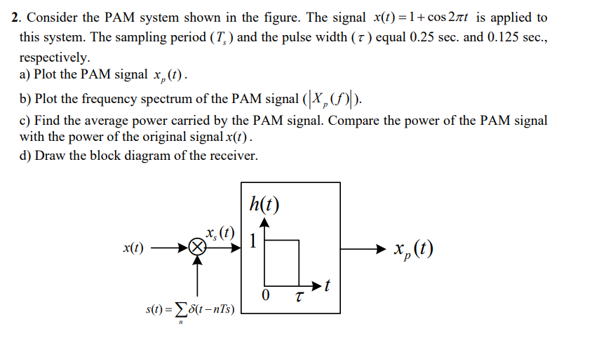 2. Consider the PAM system shown in the figure. The | Chegg.com