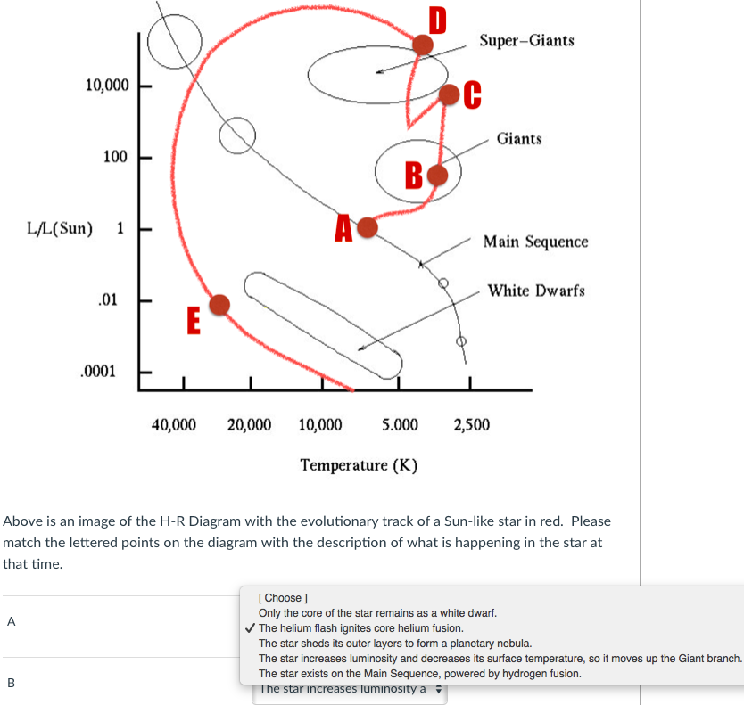 Super Red Giant Diagram