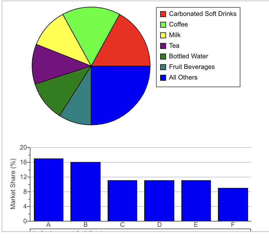 Solved A report on the Canadian beverage industry | Chegg.com