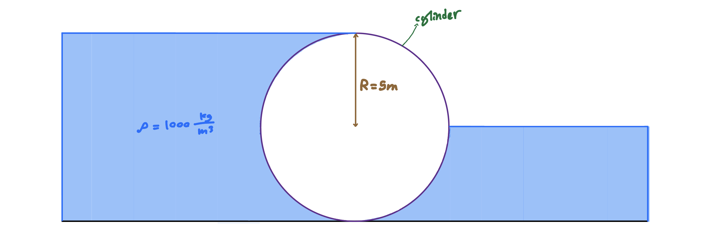 Solved Determine the resultant hydrostatic force exterted on | Chegg.com
