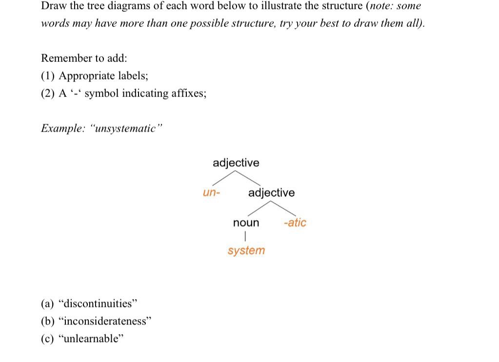 Solved Draw the tree diagrams of each word below to | Chegg.com