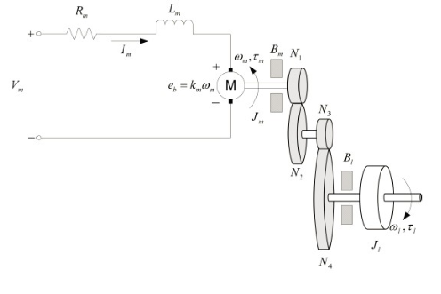 Model a Servo motor system? Make a matlab file that | Chegg.com