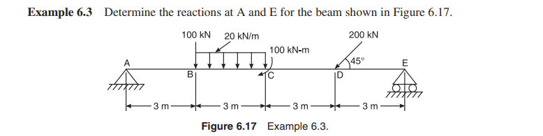 Solved Example 6.3 ﻿Determine the reactions at A and E for | Chegg.com