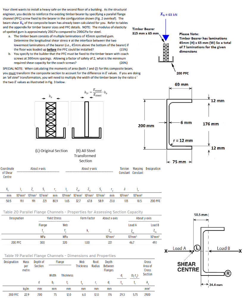 Solved A Built Up Compression Member Is Made By Lacing Two Solved A Built Up Compression Member Is Made By Lacing Two