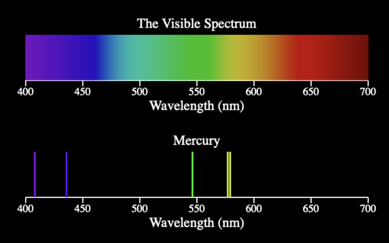 Mercury Spectral Lines