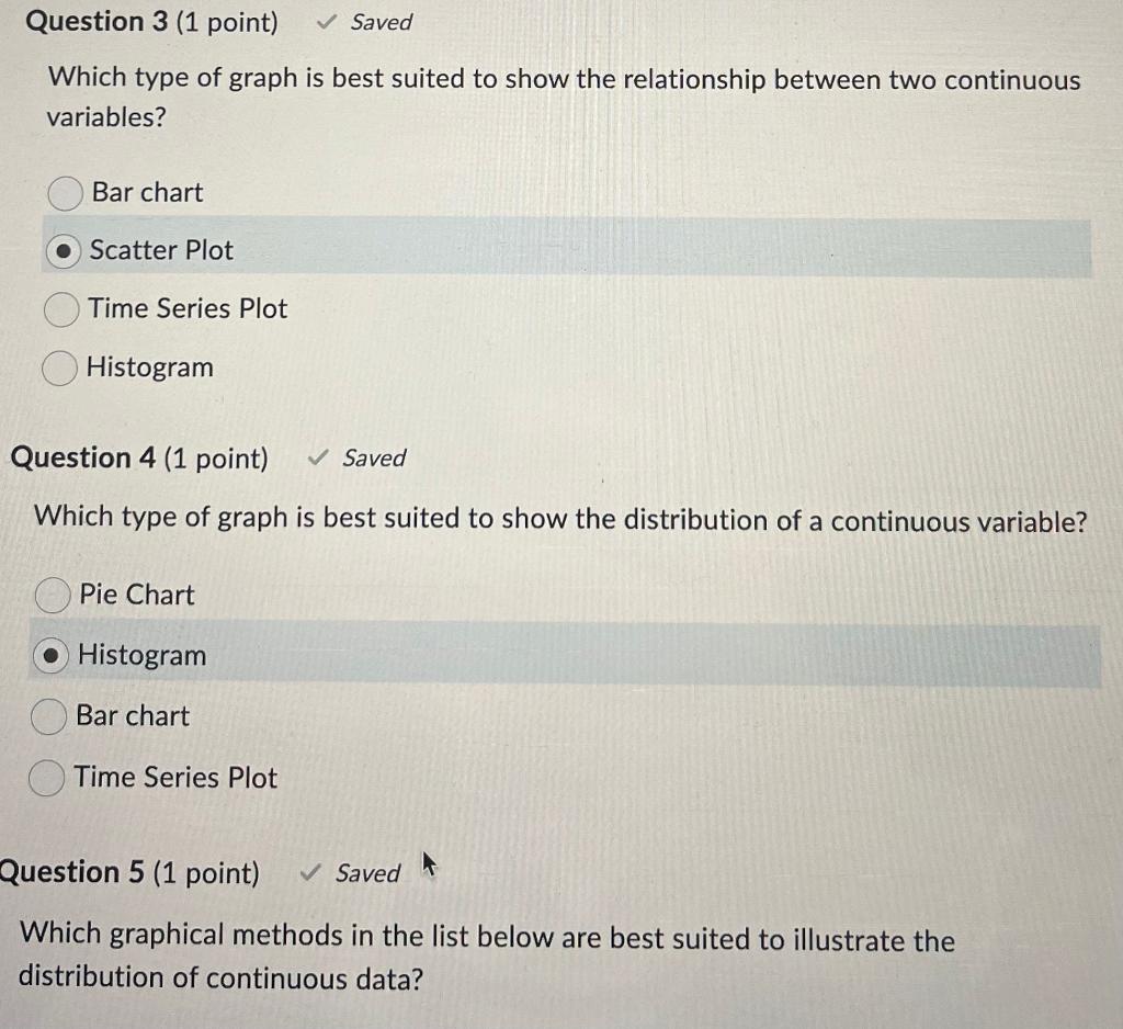 Solved Which type of graph is best suited to highlight the | Chegg.com