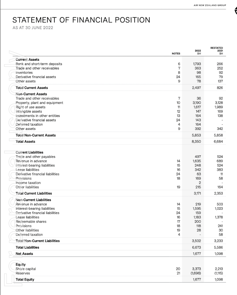 Solved Use the financial statements to conduct an analysis | Chegg.com