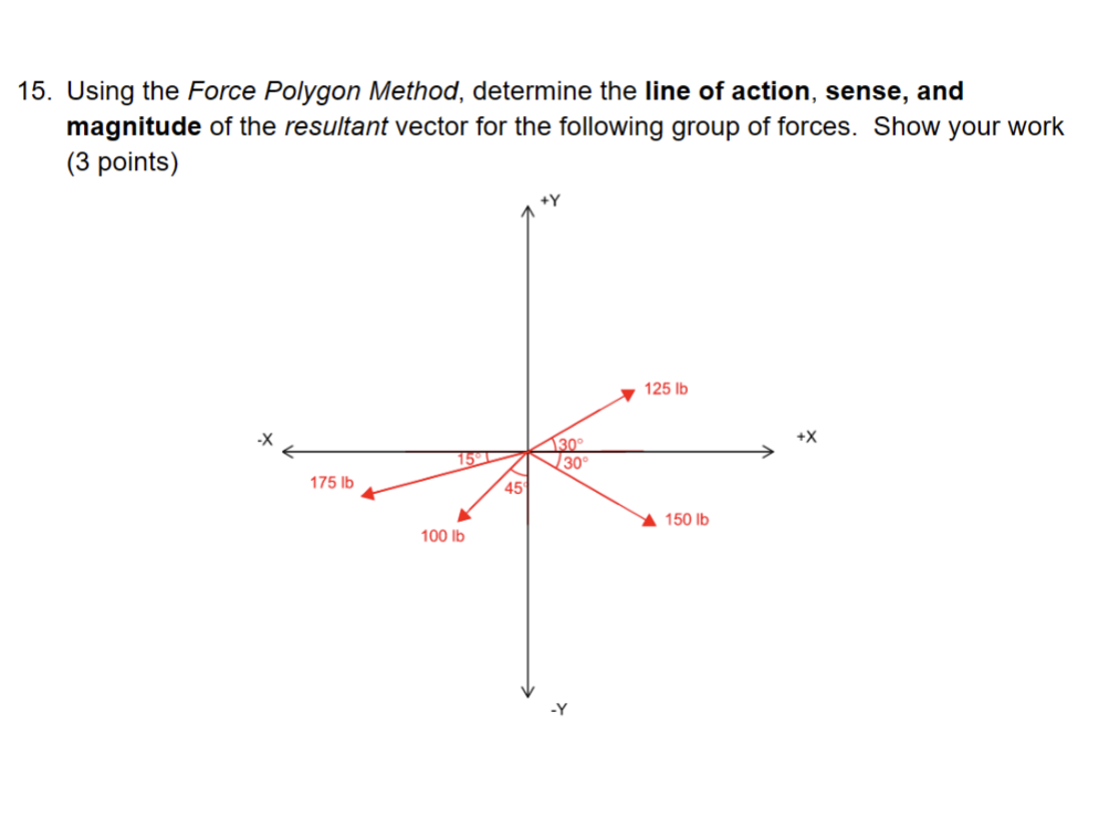 Solved 15. Using the Force Polygon Method, determine the | Chegg.com