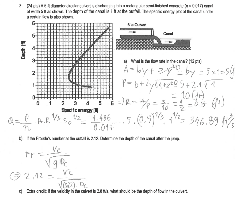 Solved (24 ﻿pts) ﻿A 6-ft diameter circular culvert is | Chegg.com