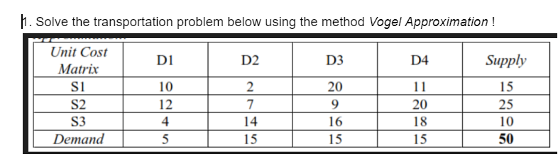 Solved †. ﻿Solve the transportation problem below using the | Chegg.com