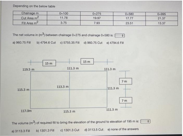 Solved Depending on the below table 0+100 0+275 04580 0+995 | Chegg.com