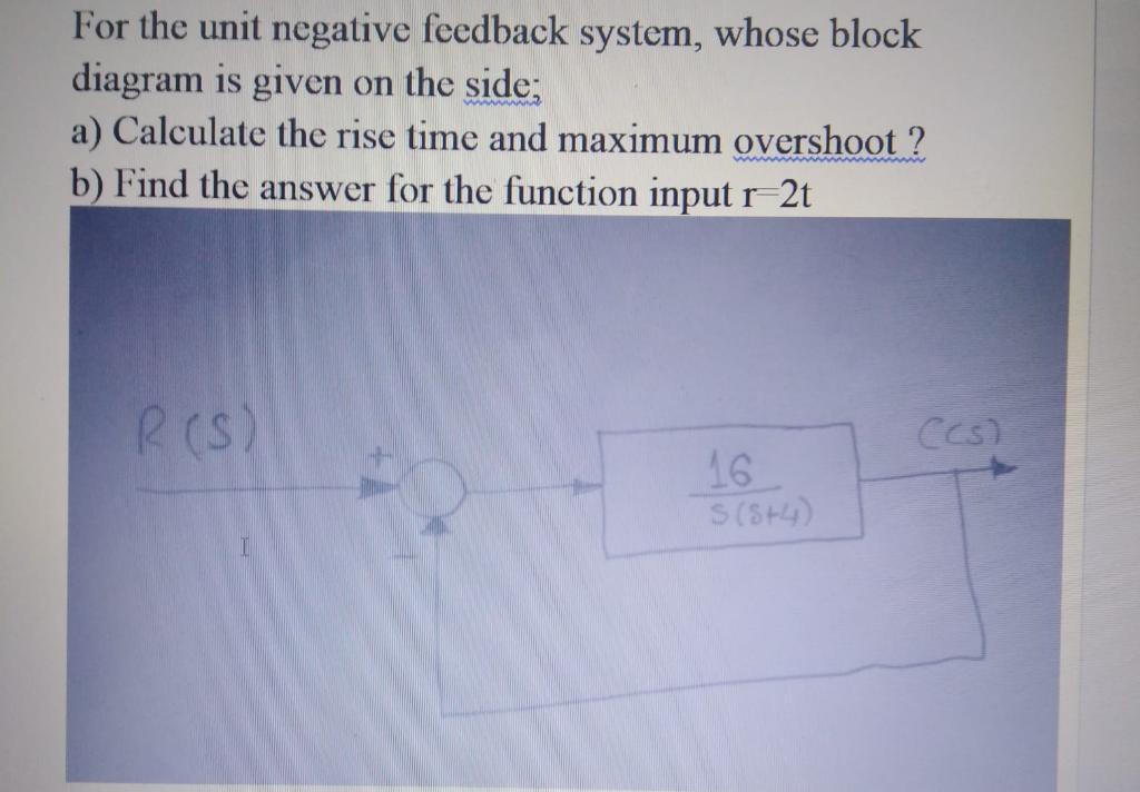 Solved WAVUVI For the unit negative feedback system, whose | Chegg.com