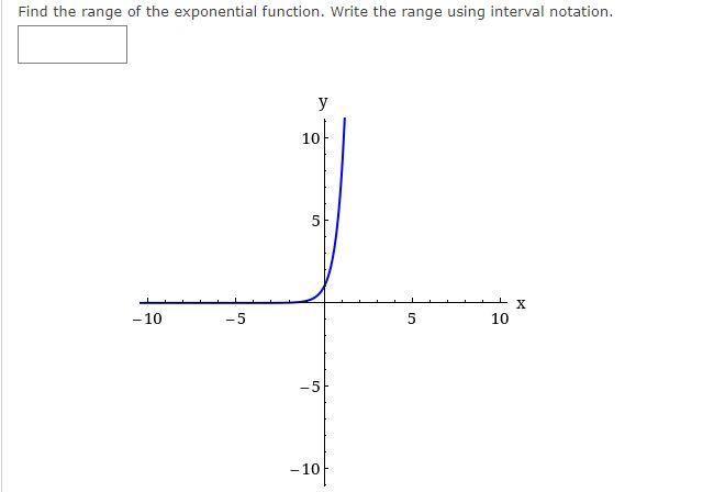 Solved Find the range of the exponential function. Write the | Chegg.com