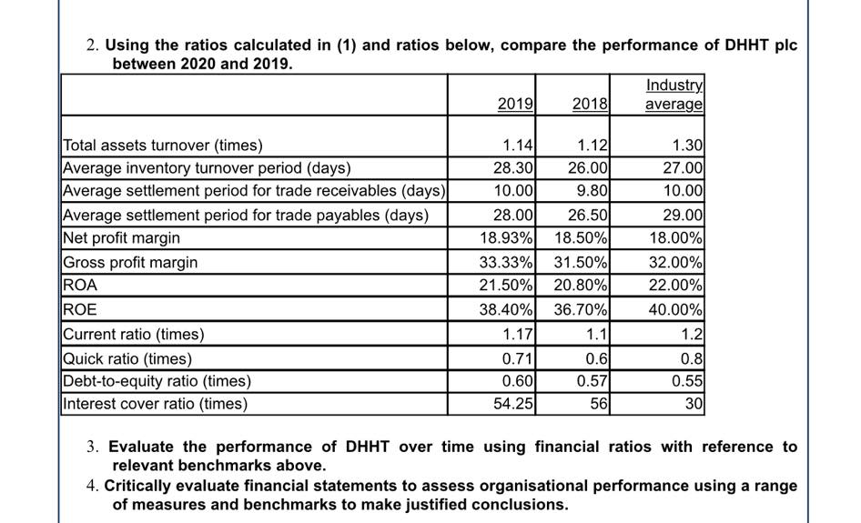 Solved DHHT plc is a large chain of convenient stores. The | Chegg.com