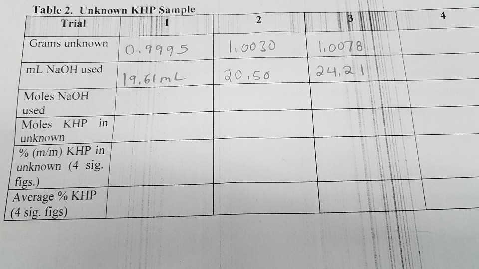 Solved Table 2. Unknown KHP Sample Trial Grams unknown ml | Chegg.com