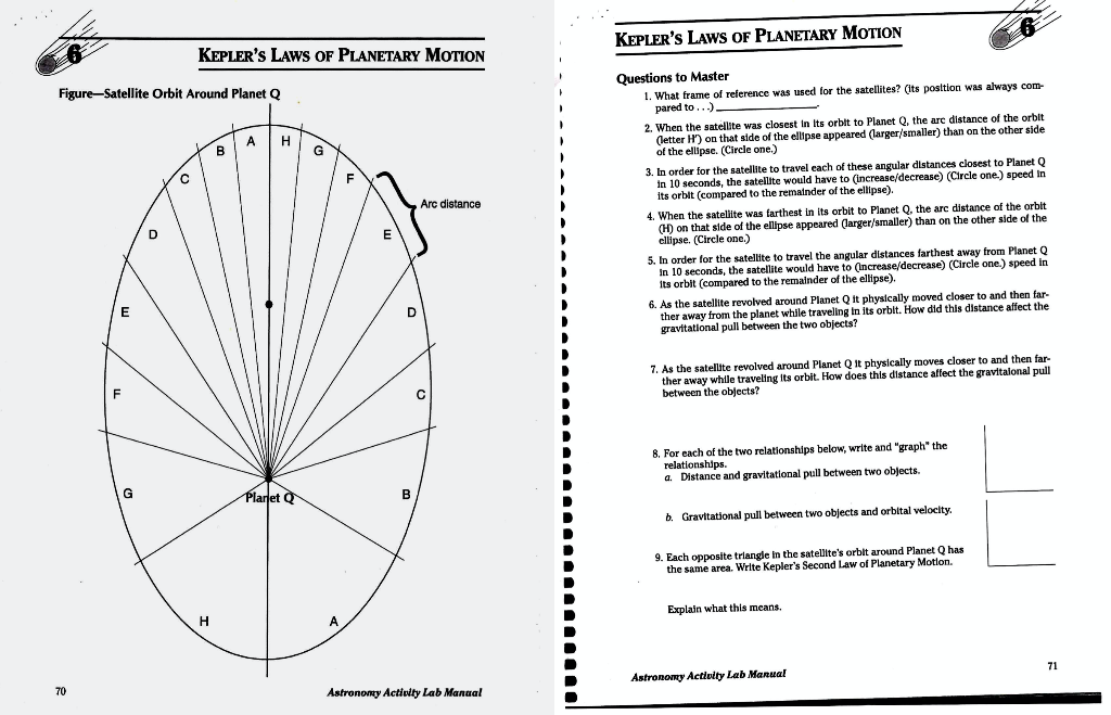 Solved KEPLER'S LAWS OF PLANETARY MOTION KEPLER'S LAWS OF | Chegg.com