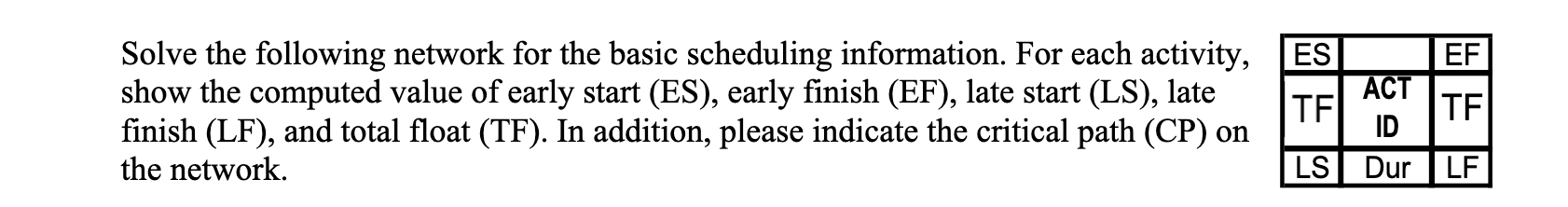 Solved Solve the following network for the basic scheduling | Chegg.com