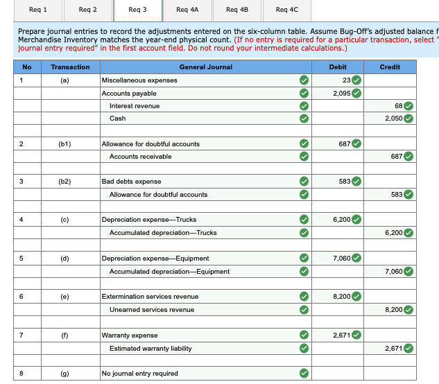 Solved Bug-Off Exterminators provides pest control services | Chegg.com