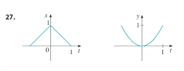 Solved 25-27 Use the graphs of x = f(t) and y = g(t) to | Chegg.com
