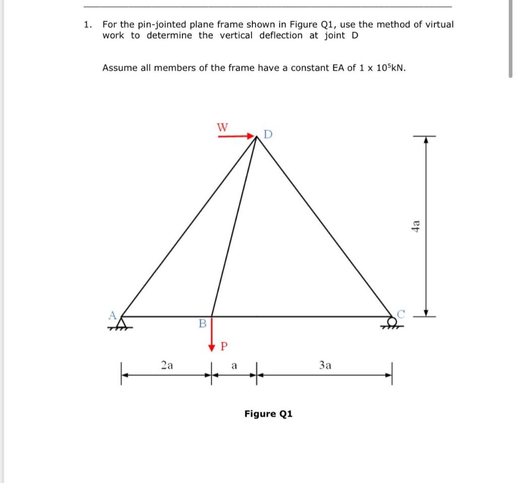 Solved Please answer this Structural analysis question, | Chegg.com