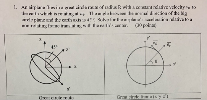Solved An airplane flies in a great circle route of radius R | Chegg.com