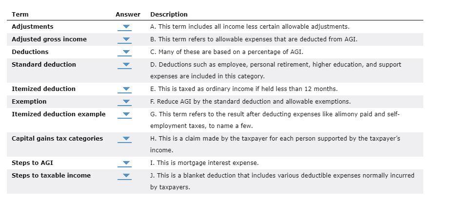 Solved Term Answer Adjustments Adjusted gross income | Chegg.com