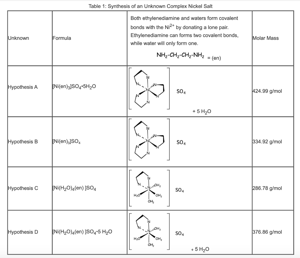 Solved Calculate the theoretical percent mass of Ni2+ in | Chegg.com
