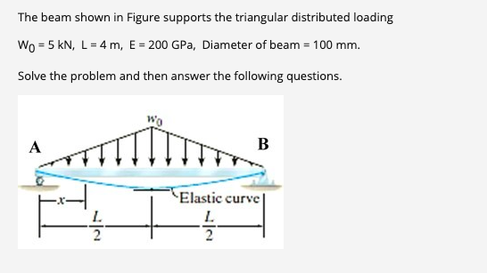 Solved The beam shown in Figure supports the triangular | Chegg.com