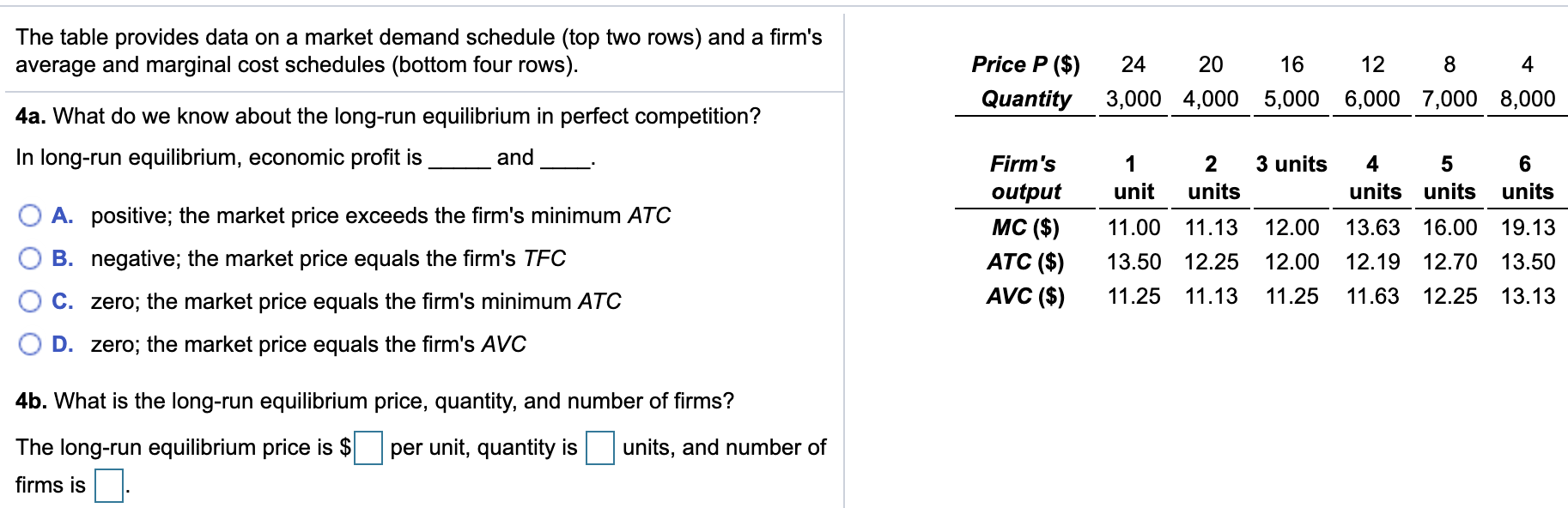 Solved The table provides data on a market demand schedule | Chegg.com