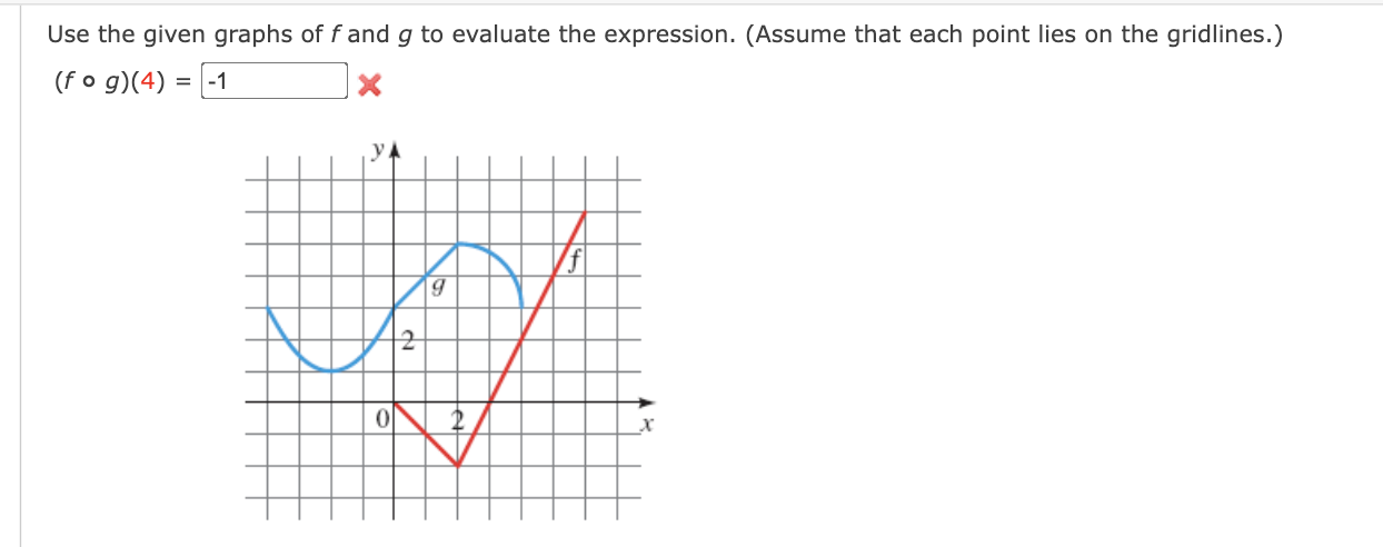Solved Use the given graphs of f and g to evaluate the | Chegg.com