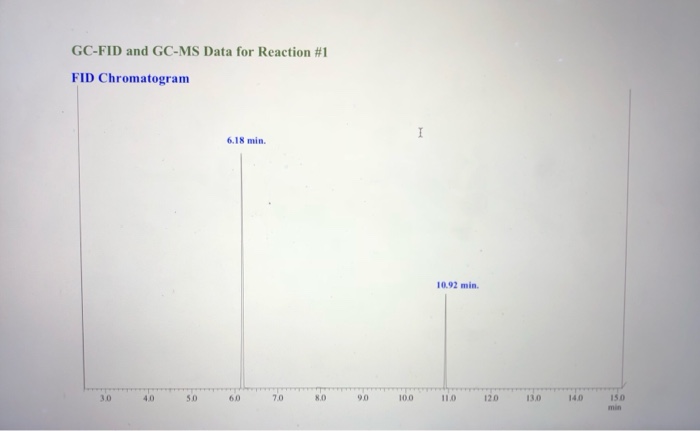 Solved GC-FID and GC-MS Data for Reaction #1 FID | Chegg.com