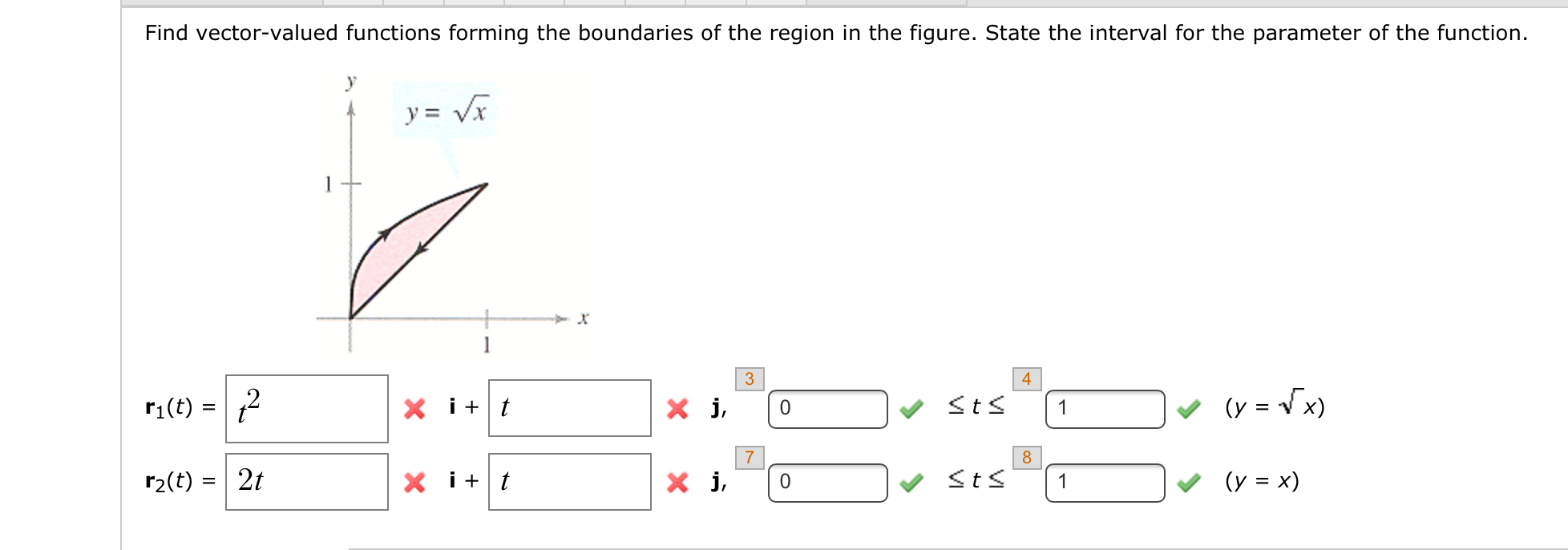 Solved Find vector-valued functions forming the boundaries | Chegg.com