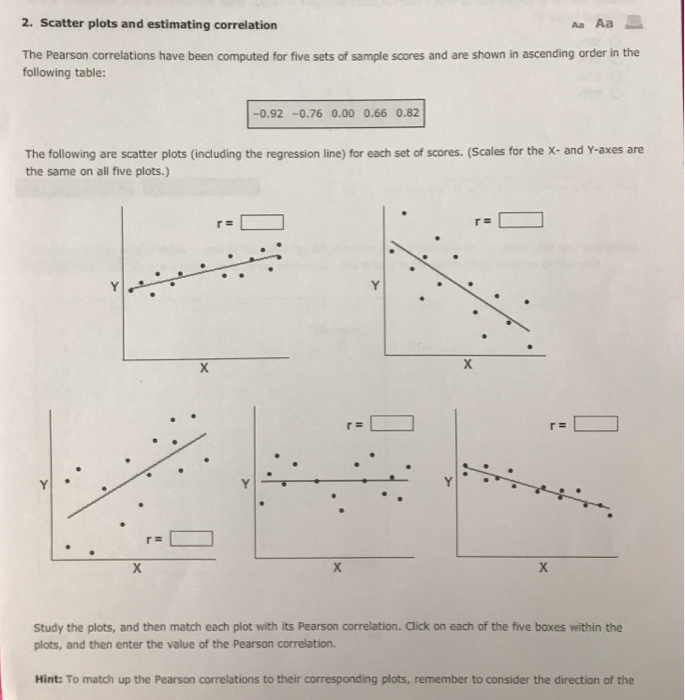 Solved 2. Scatter plots and estimating correlation Aa Aa The | Chegg.com