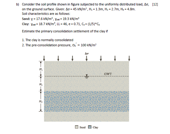 Solved b) Consider the soil profile shown in figure | Chegg.com