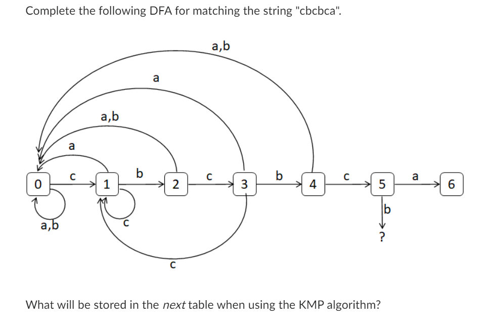 Solved Can i get details ans for this qn so that i can know | Chegg.com