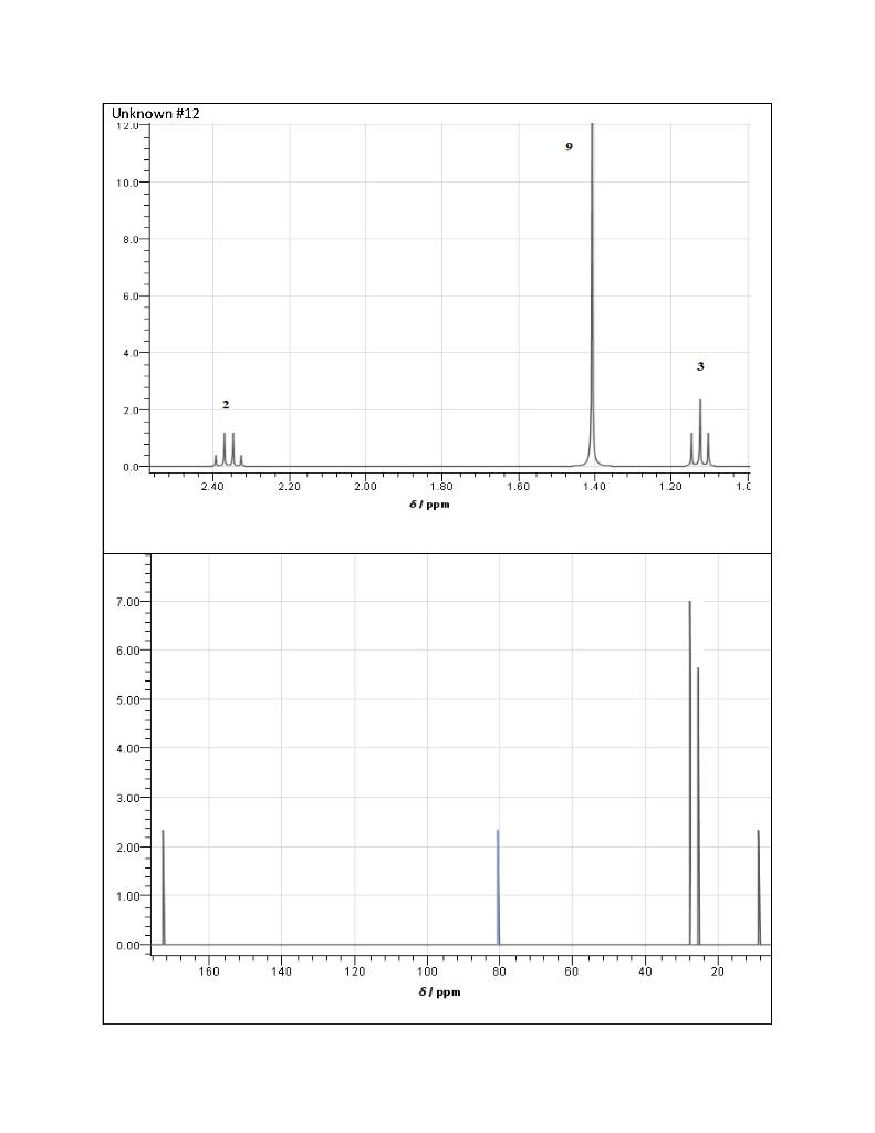 Solved 12.Given the molecular formula (C9H18), deduce the | Chegg.com