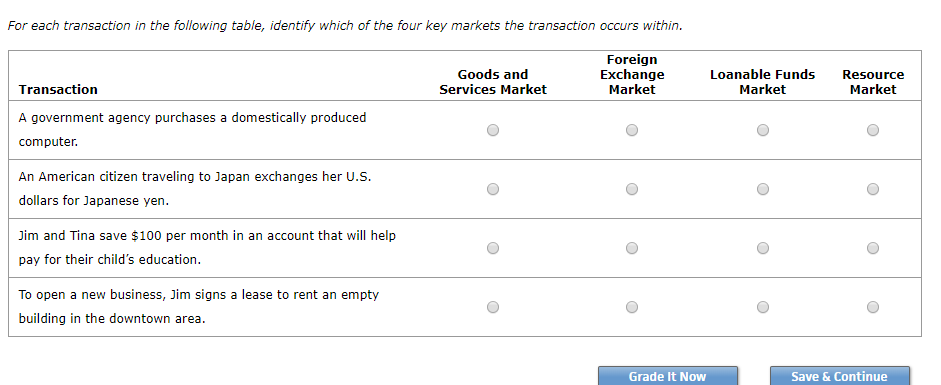 Solved For each transaction in the following table, identify | Chegg.com